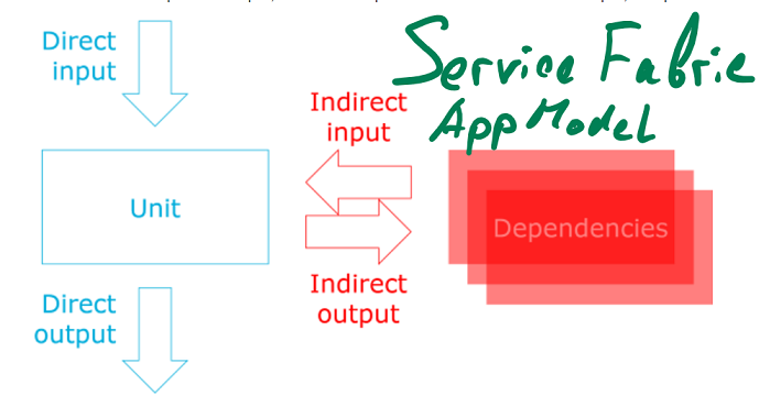 From Service Fabric To App Service Blog